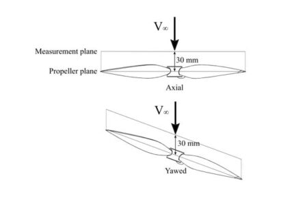 Experimental Database - NWTF
