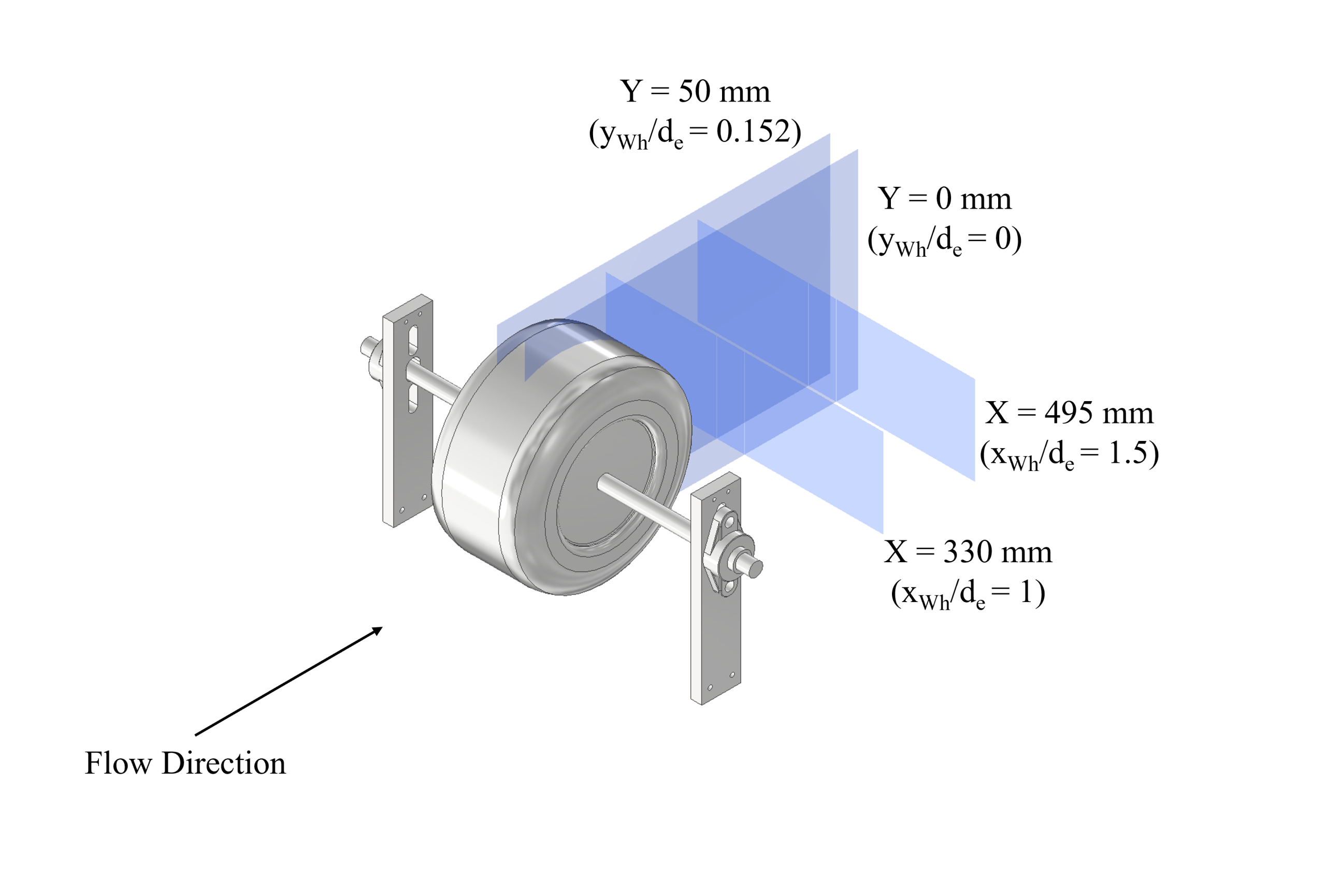 New Dataset: Wake of an Isolated Rotating Wheel - NWTF